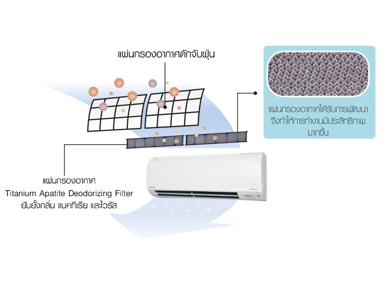 แอร์ผนัง DAIKIN SMART Series (FTKM-NV2S) | TT Air Engineering