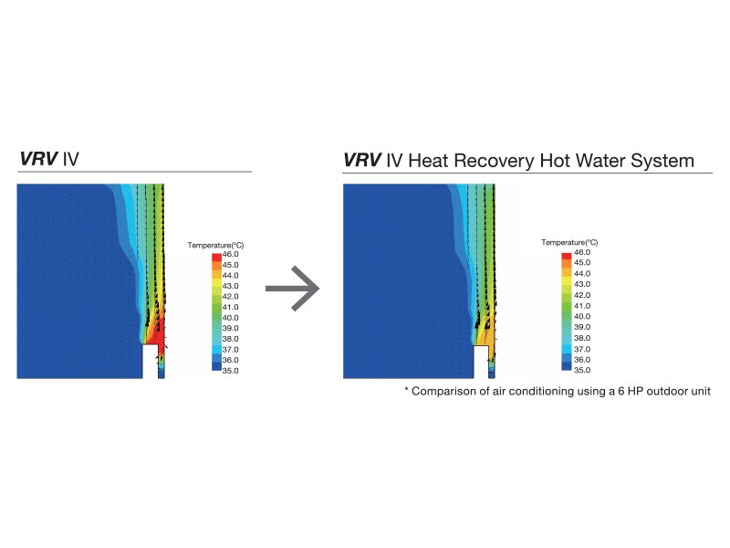 แอร์ DAIKIN VRV IV Heat Recovery Hot Water System | TT Air Engineering