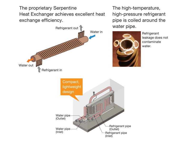 แอร์ DAIKIN VRV IV Heat Recovery Hot Water System | TT Air Engineering