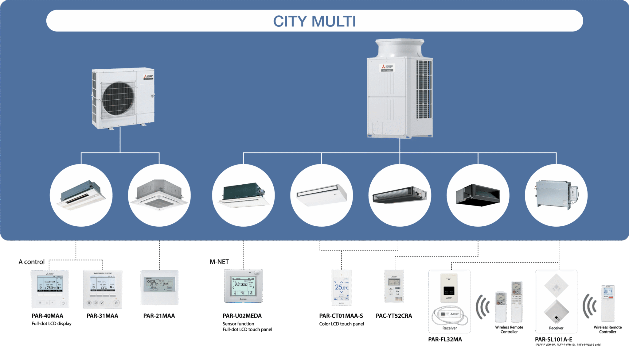 แอร์ MITSUBISHI ELECTRIC CITY MULTI WY Series | TT Air Engineering