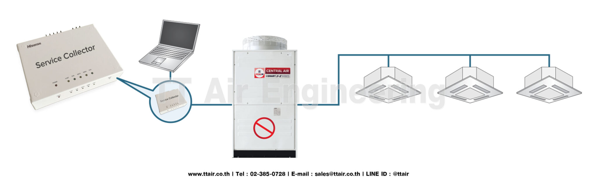 เทคโนโลยีระบบ VRF ของ CENTRAL AIR | TT Air Engineering