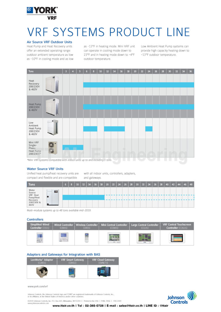 แอร์ YORK VRF Air Source Outdoor Unit Low Ambient Heat Pump | TT Air ...