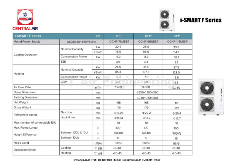 แอร์ CENTRAL AIR VRF i-SMART F Series | TT Air Engineering