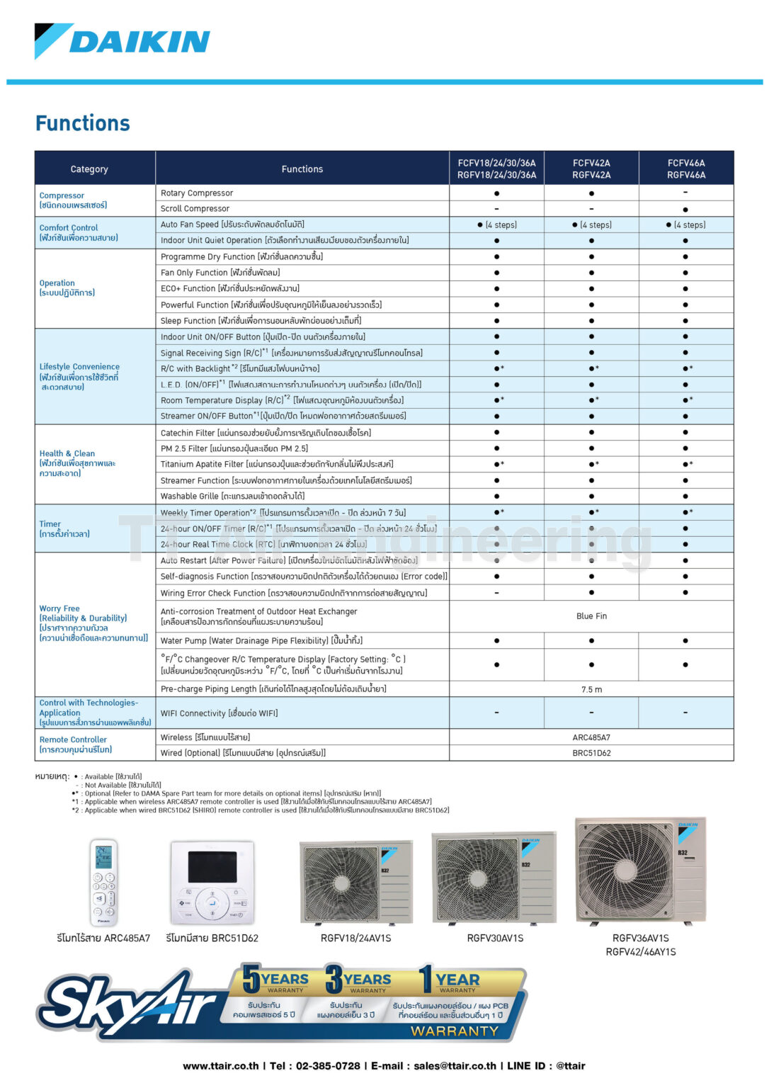 แอร์ฝังฝ้า DAIKIN FCFV-AV1S Series | TT Air Engineering