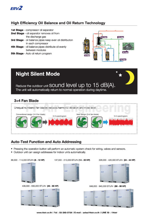 แอร์เชิงพาณิชย์ EMINENT VRF | High Efficiency | TT Air Engineering