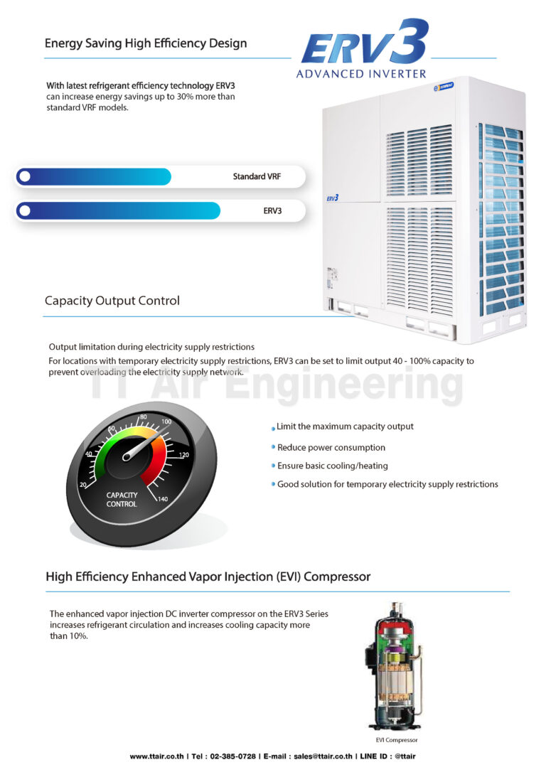 แอร์เชิงพาณิชย์ EMINENT VRF | High Efficiency | TT Air Engineering