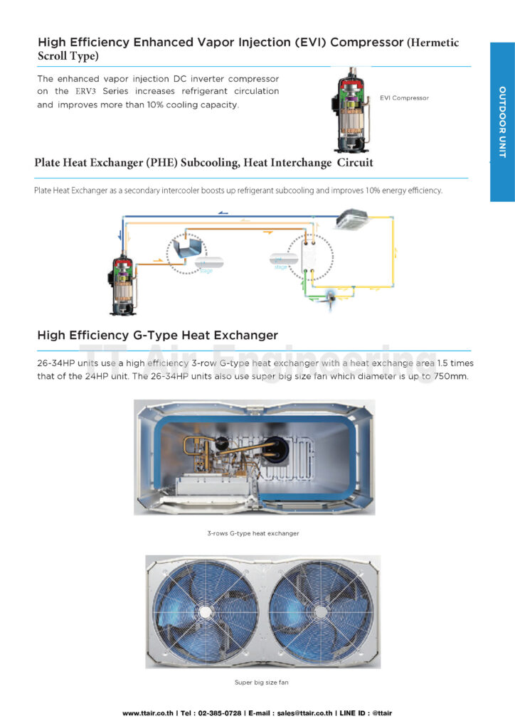 แอร์เชิงพาณิชย์ EMINENT VRF | High Efficiency | TT Air Engineering