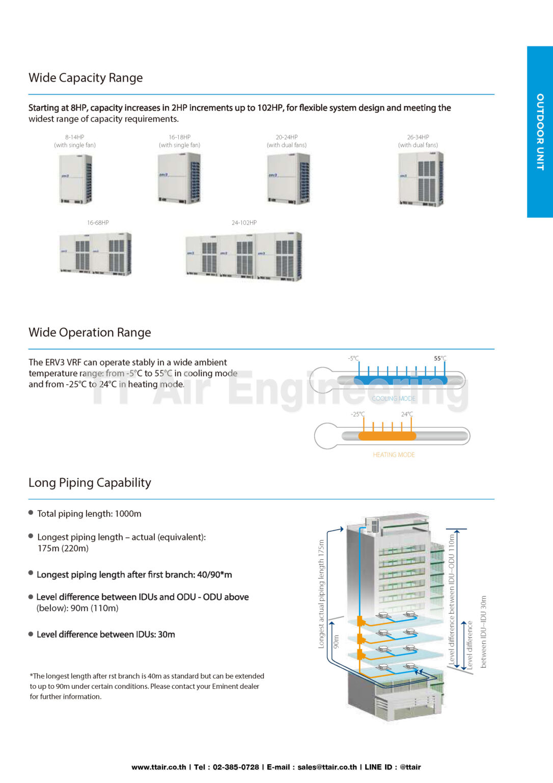 แอร์เชิงพาณิชย์ EMINENT VRF | High Efficiency | TT Air Engineering