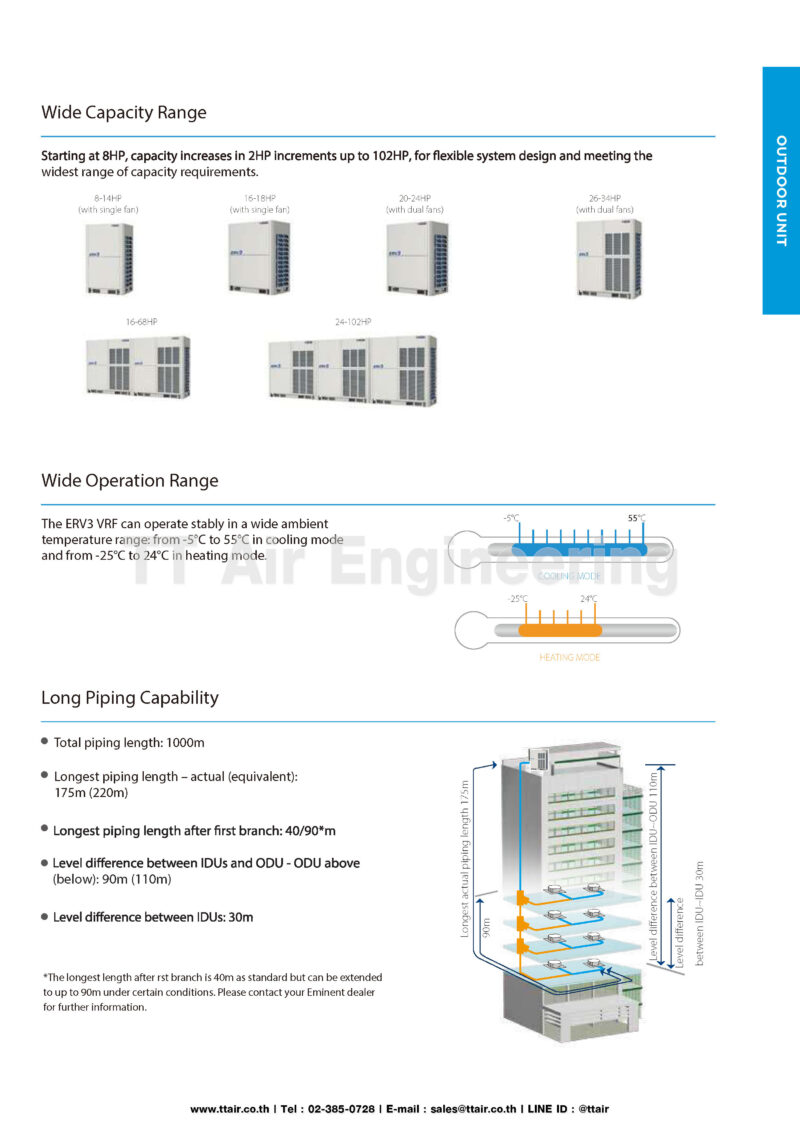 แอร์ EMINENT VRF EVR3 Series | High Efficiency | TT Air Engineering