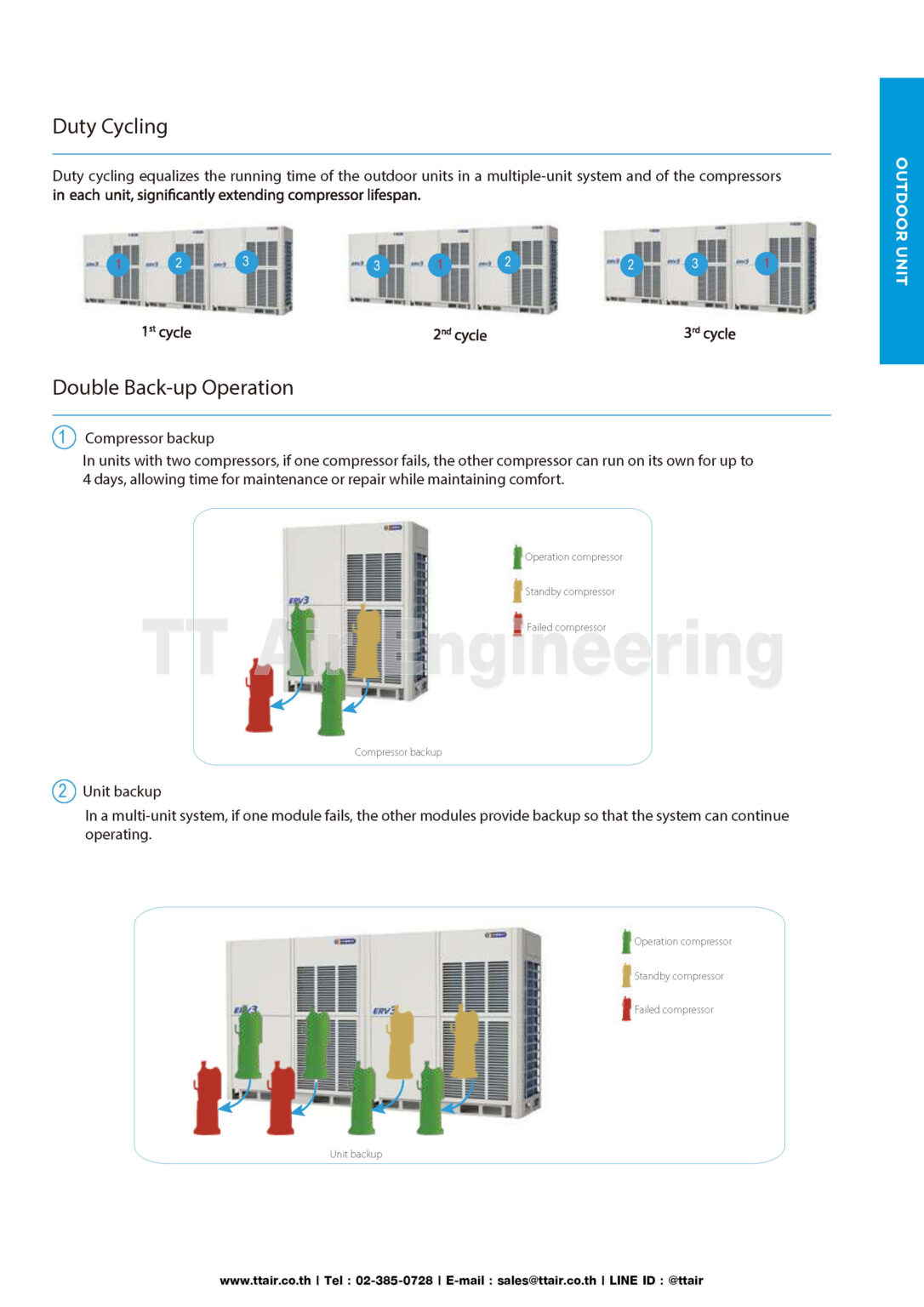 แอร์เชิงพาณิชย์ EMINENT VRF | High Efficiency | TT Air Engineering