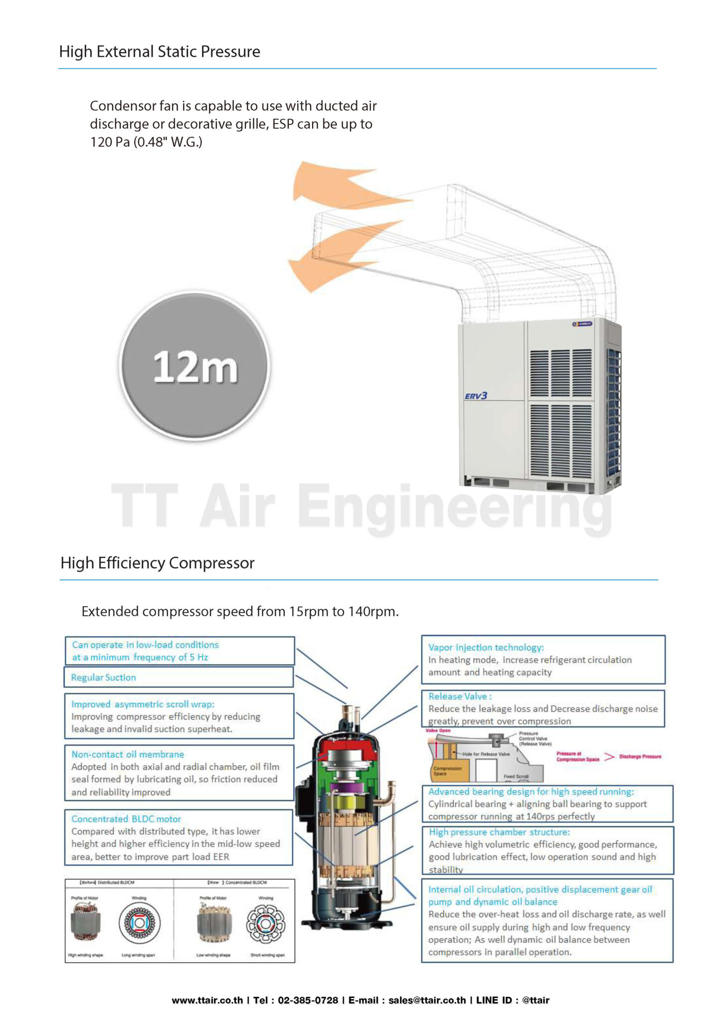 แอร์ EMINENT VRF EVR3 Series | High Efficiency | TT Air Engineering