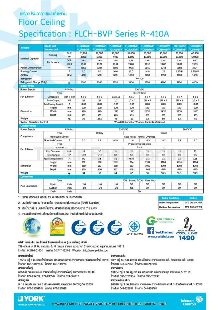 แอร์แขวนใต้ฝ้า YORK FLCH-BVP Series | TT Air Engineering