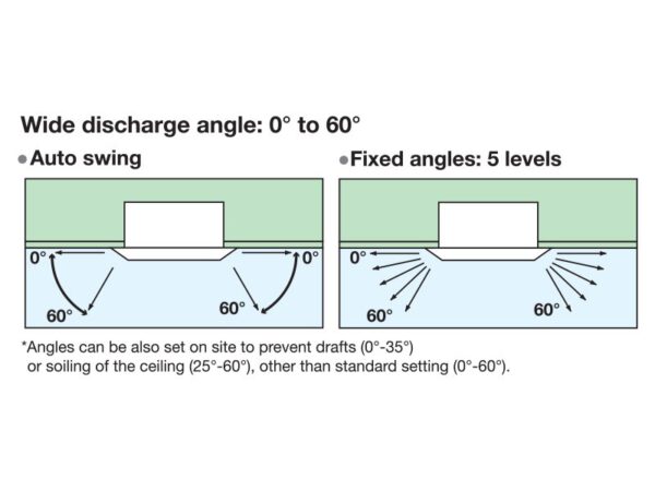 แฟนคอยล์แอร์ DAIKIN FXZQ-M Series for VRV | TT Air Engineering