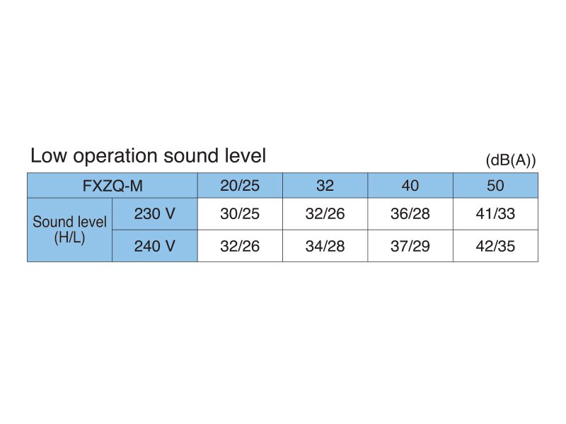 แฟนคอยล์แอร์ DAIKIN FXZQ-B Series for VRV | TT Air Engineering