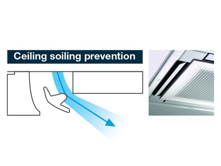 แฟนคอยล์แอร์ DAIKIN FXZQ-AV2S Series for VRV | TT Air Engineering