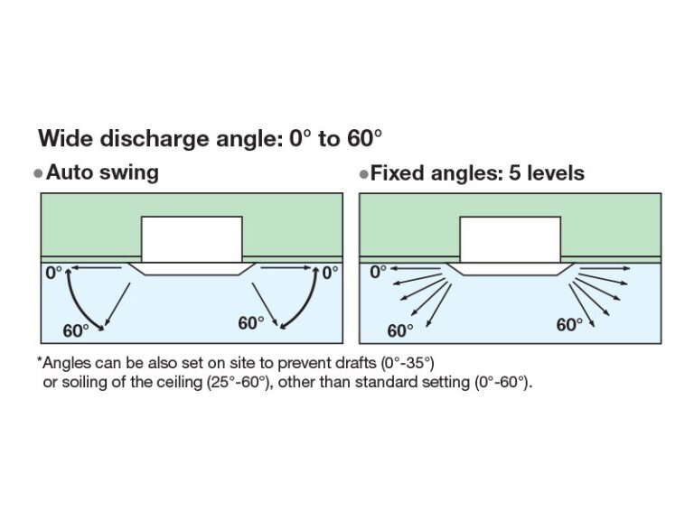 แฟนคอยล์แอร์ DAIKIN FXZQ-AV2S Series for VRV | TT Air Engineering