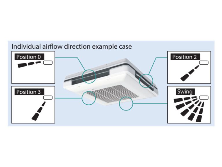 แฟนคอยล์แอร์ DAIKIN FXUQ-A Series for VRV | TT Air Engineering