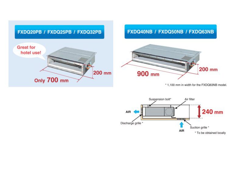 แฟนคอยล์แอร์ DAIKIN FXDQ-PB/NB Series for VRV | TT Air Engineering