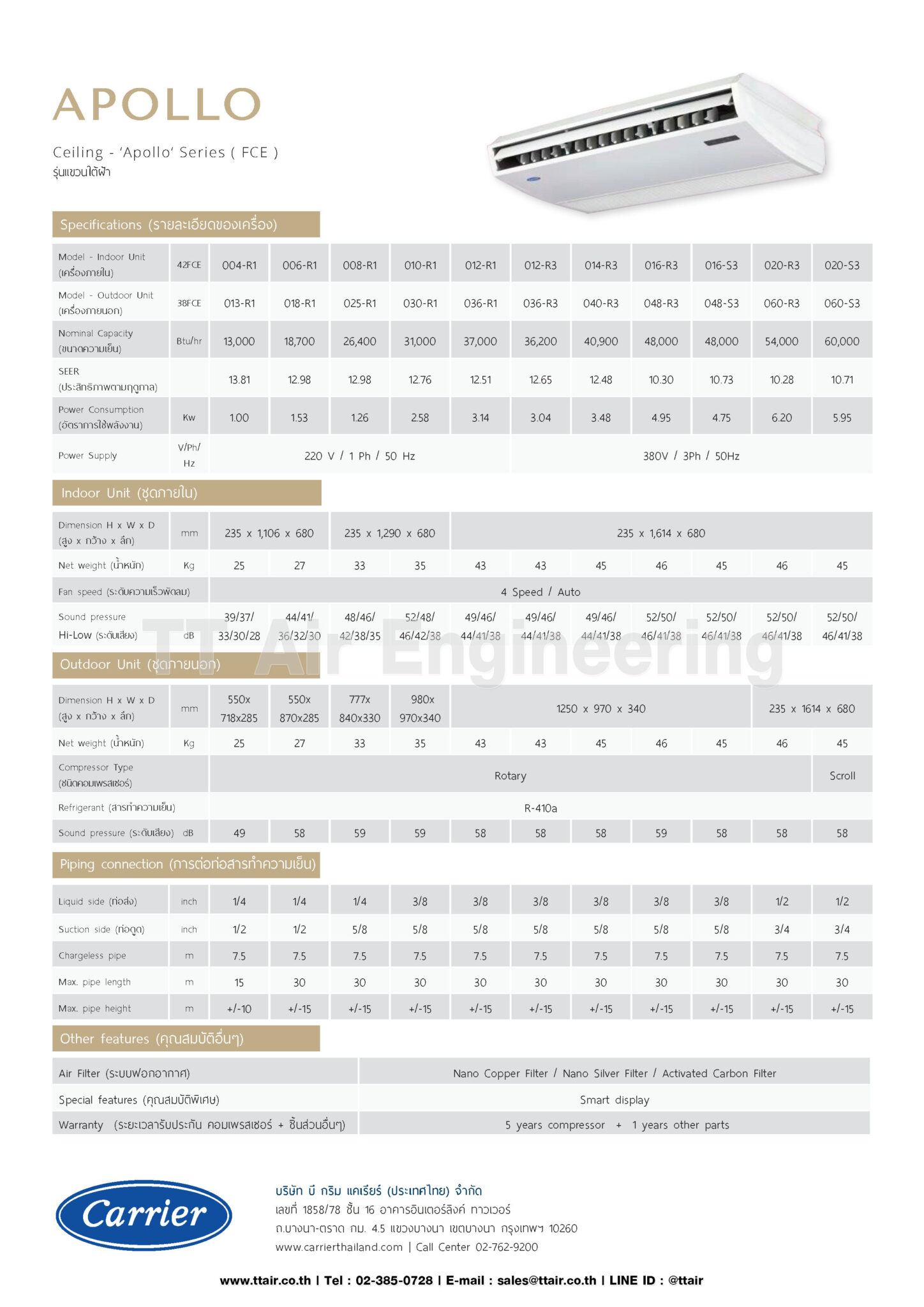 แอร์แขวนใต้ฝ้า Carrier APOLLO Series (42FCE) | TT Air Engineering
