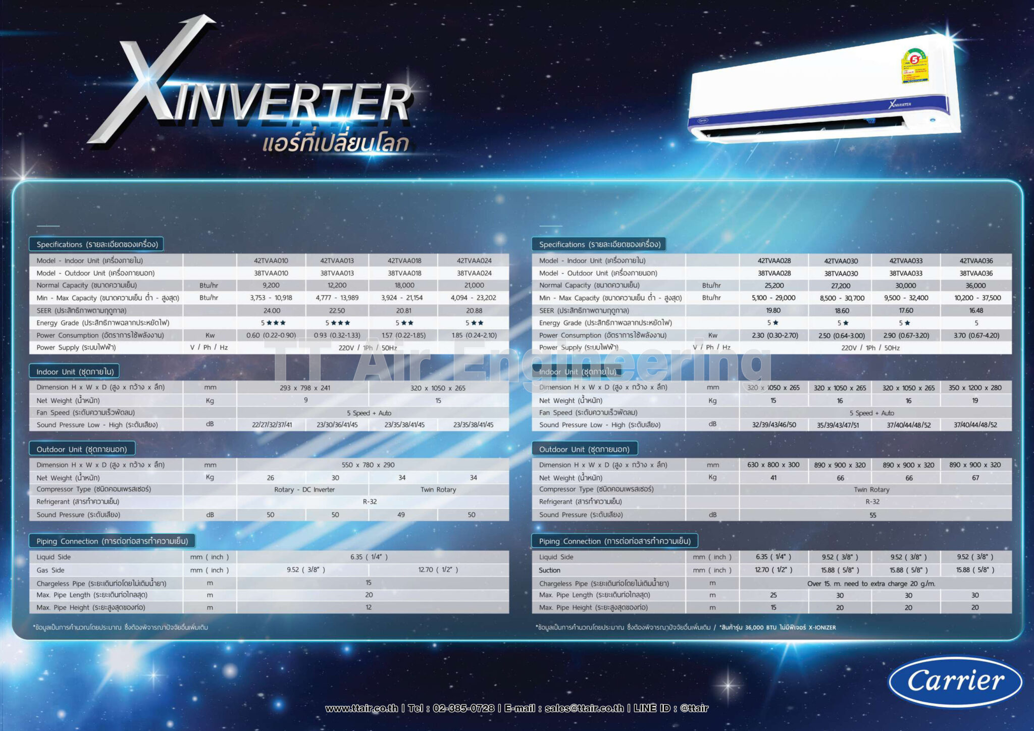 แอร์ผนัง Carrier X Inverter Series (42TVAA) | แอร์บ้าน | TT Air Engineering