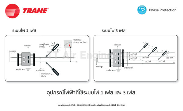 TRANE Phase Protection | แอร์บ้าน แอร์โรงงาน | TT Air Engineering