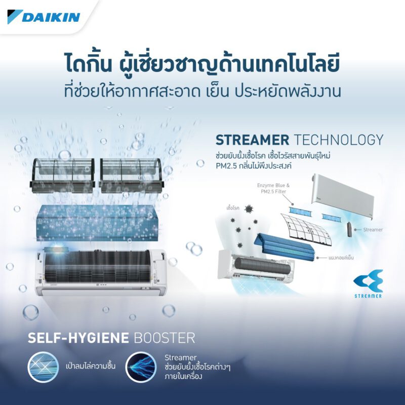 แอร์ผนัง DAIKIN KF Series (FTKF-XV2S) | TT Air Engineering