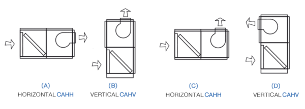 แอร์เชิงพาณิชย์ UNI-Aire แบบต่อท่อลม CAHV-H/TACU-VACU (AHU) | TT Air ...
