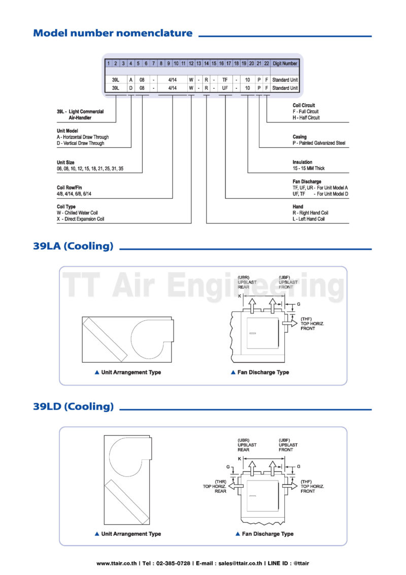 แอร์เชิงพาณิชย์ Carrier Air Handling Unit 39L (แบบคอยล์น้ำเย็น) | TT ...