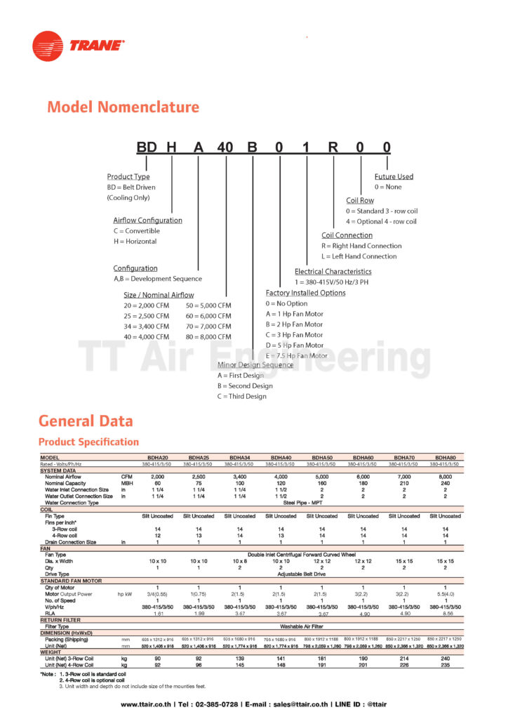 แอร์เชิงพาณิชย์ TRANE Air Handling Unit BDHA (Single Skin AHU) | TT Air ...