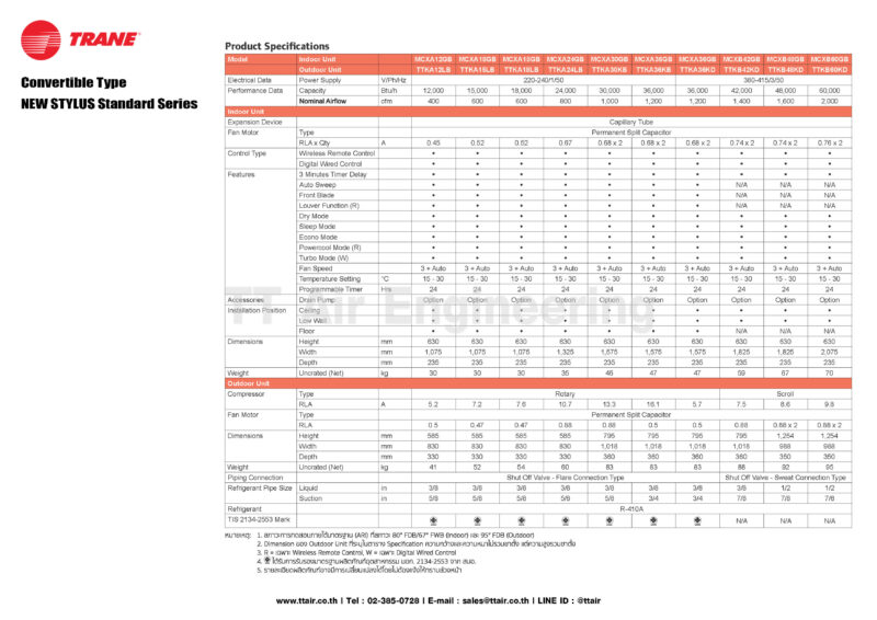 แอร์แขวนใต้ฝ้า TRANE NEW STYLUS Standard Series (MCXA) | TT Air Engineering
