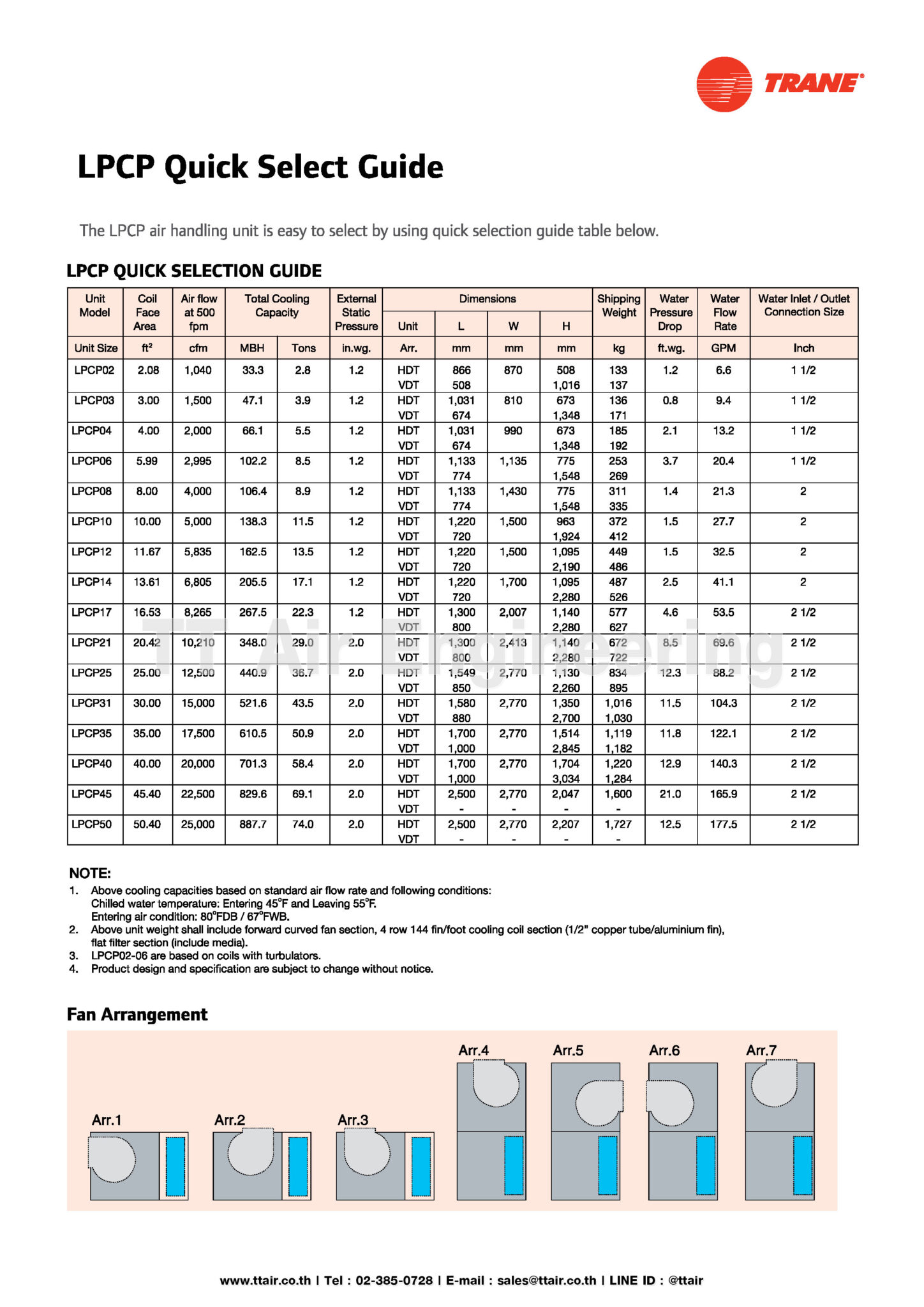 แอร์เชิงพาณิชย์ TRANE Air Handling Unit LPCP (Single Skin AHU) | TT Air ...