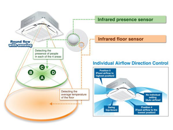 แฟนคอยล์แอร์ DAIKIN FXFTQ-AVS Series for VRV | TT Air Engineering