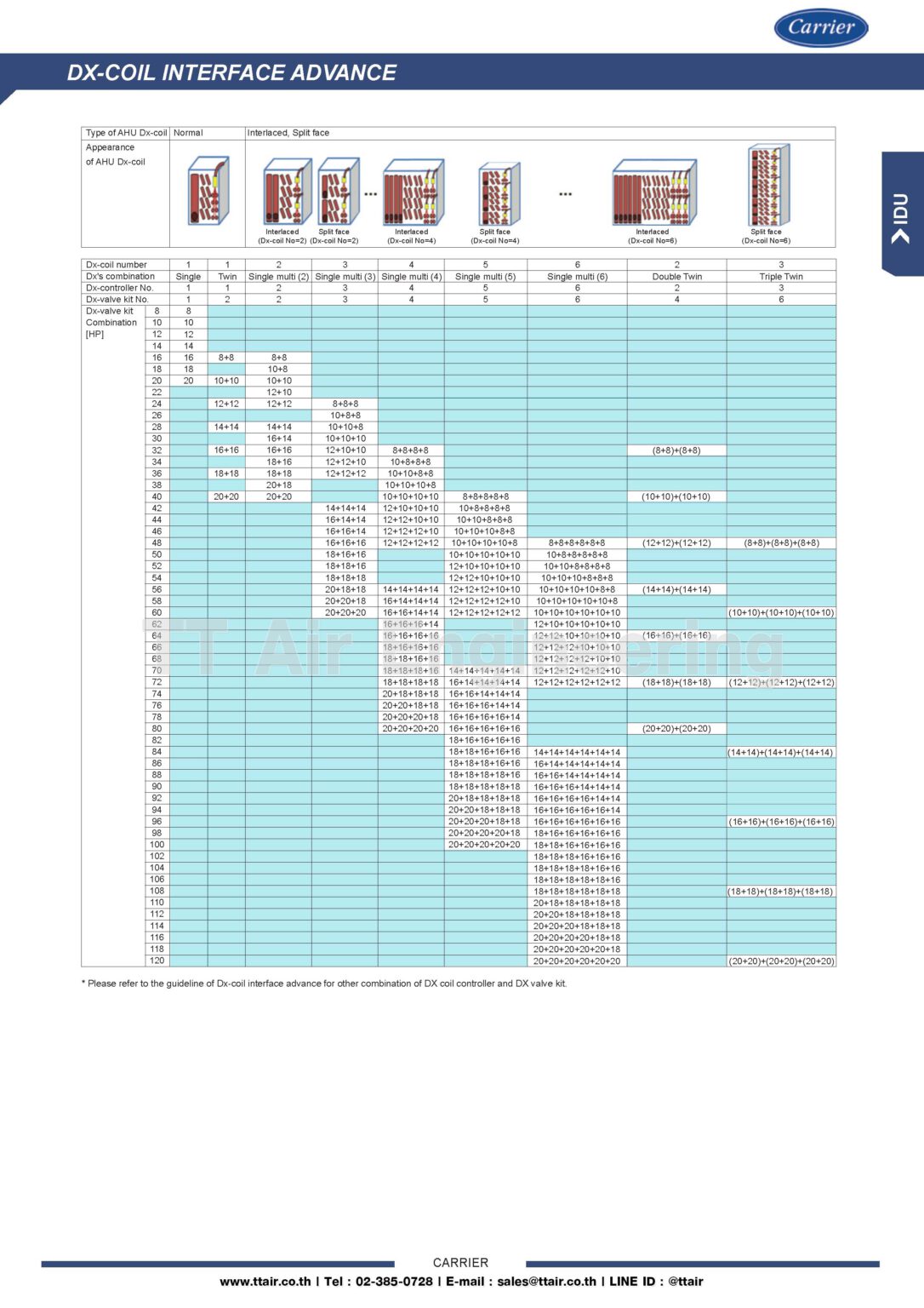 DX-coil แอร์ Carrier 40VAM--C8FATEE for VRF | Indoor Unit | TT Air ...