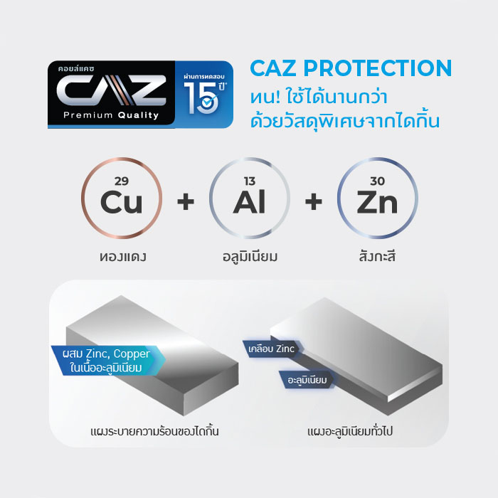 แอร์ฝังฝ้า 4 ทิศทาง DAIKIN FCF-DV2S Series | TT Air Engineering
