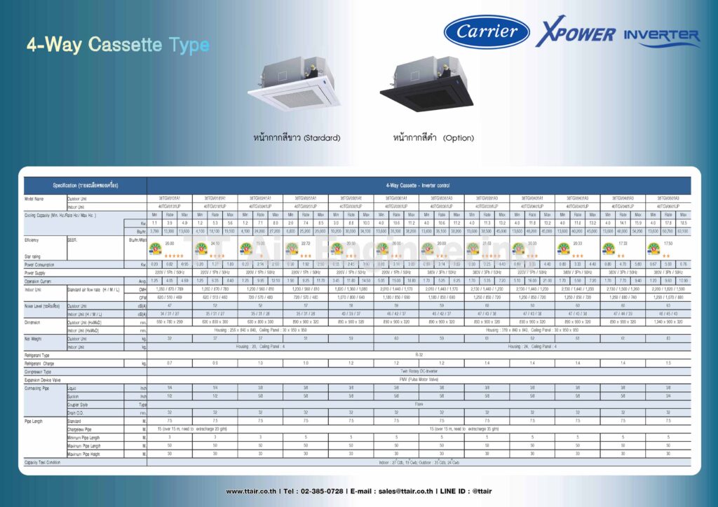 แอร์ฝังฝ้า Carrier X POWER TGV Series (40TGV) | TT Air Engineering
