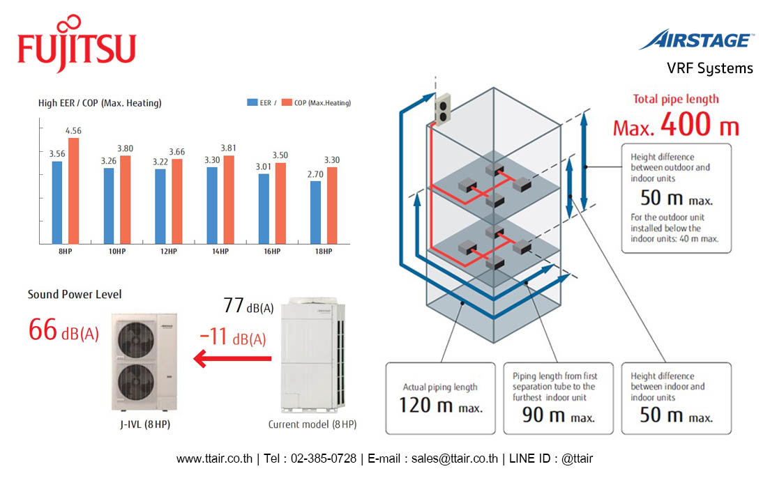 แอร์ FUJITSU VRF J-IVL Series | แอร์โรงงาน | TT Air Engineering