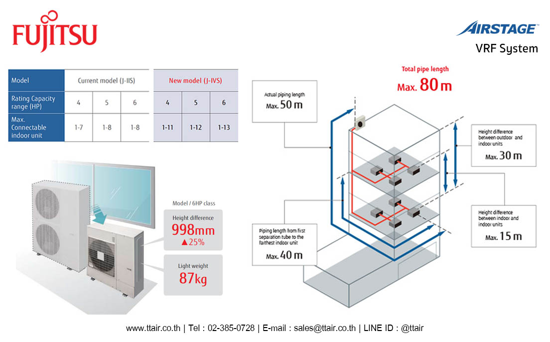แอร์ FUJITSU VRF J-IVS Series | แอร์โรงงาน | TT Air Engineering