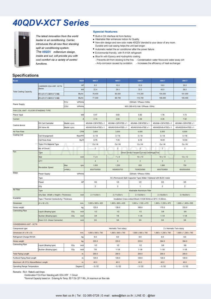 แอร์แบบตู้ตั้ง Carrier 40QDV-XCT Series | ติดตั้งง่าย | TT Air Engineering