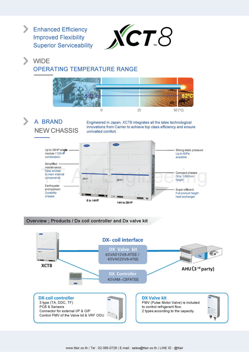 แอร์เชิงพาณิชย์ Carrier Air Handling Unit 40VAV-XCT (แบบคอยล์น้ำยา ...