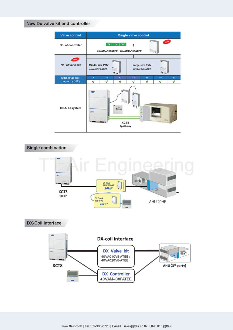 แอร์เชิงพาณิชย์ Carrier Air Handling Unit 39GV-XCT (แบบคอยล์น้ำยา R410A ...