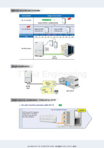 แอร์เชิงพาณิชย์ Carrier Air Handling Unit 39GV-XCT (แบบคอยล์น้ำยา R410A ...