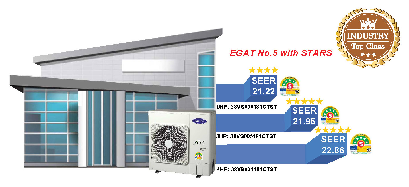 แอร์ Carrier VRF MiNi XCT8 | แอร์เชิงพาณิชย์ | แอร์โรงงาน | TT Air ...