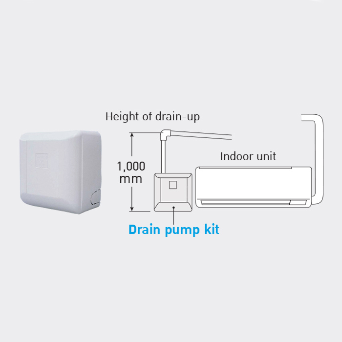 แฟนคอยล์แอร์ DAIKIN FXAQ-AVMS Series for VRV | TT Air Engineering