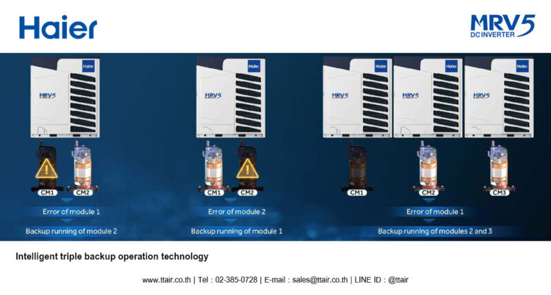 แอร์ Haier MRV 5 Series | แอร์โรงงาน แอร์อาคารสูง | TT Air Engineering