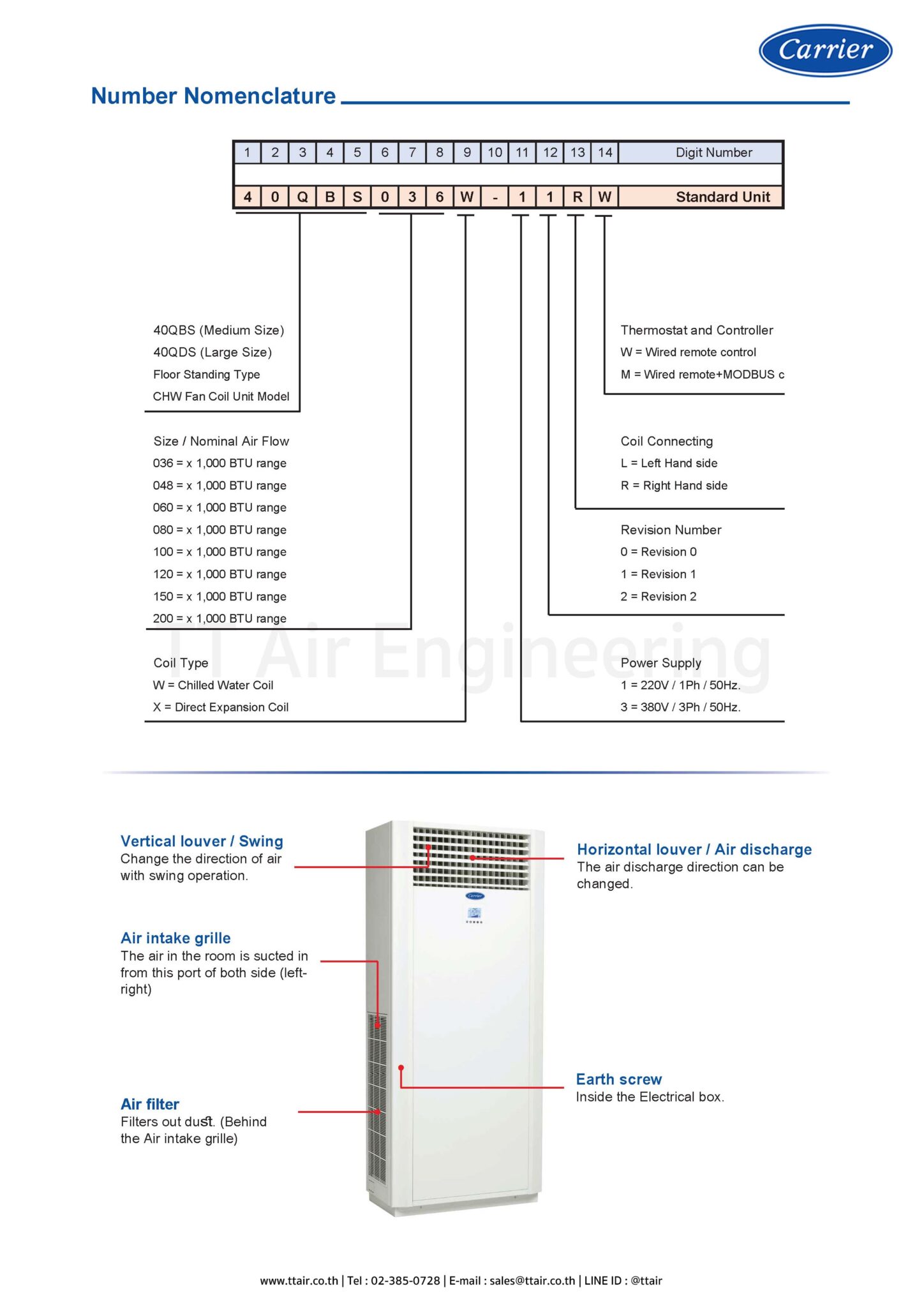 แอร์คอยล์น้ำเย็น Carrier 40QDS-W Series แบบตู้ตั้ง | TT Air Engineering