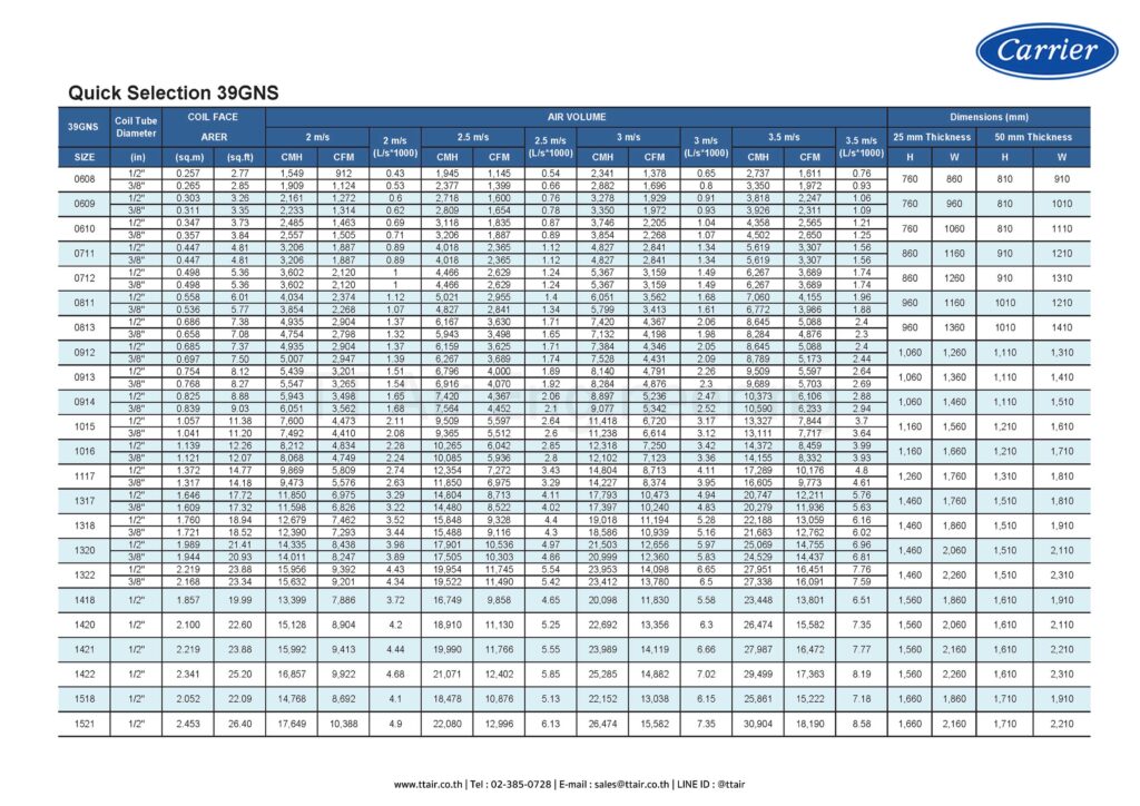 แอร์คอยล์น้ำเย็น Carrier 39GNS Series แบบท่อลม | TT Air Engineering