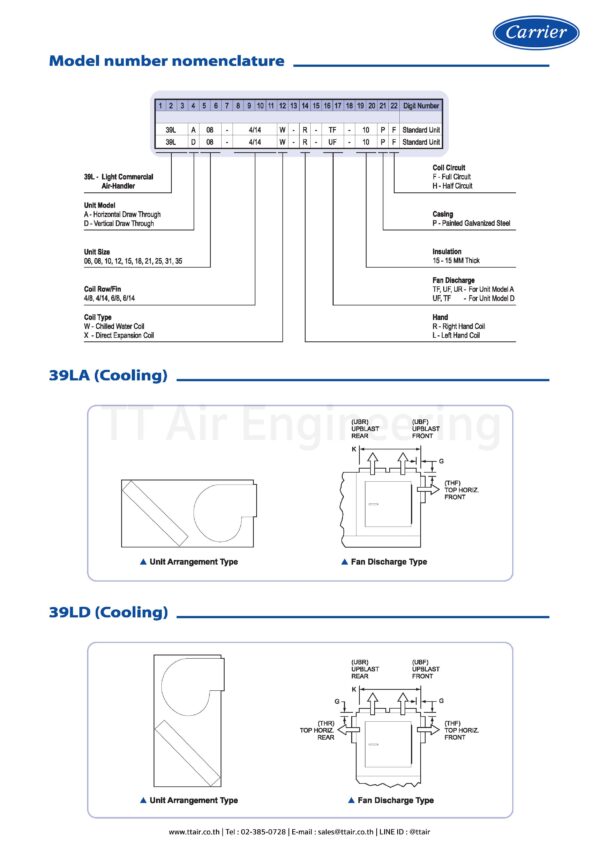 แอร์คอยล์น้ำเย็น Carrier 39L Series แบบท่อลม | TT Air Engineering