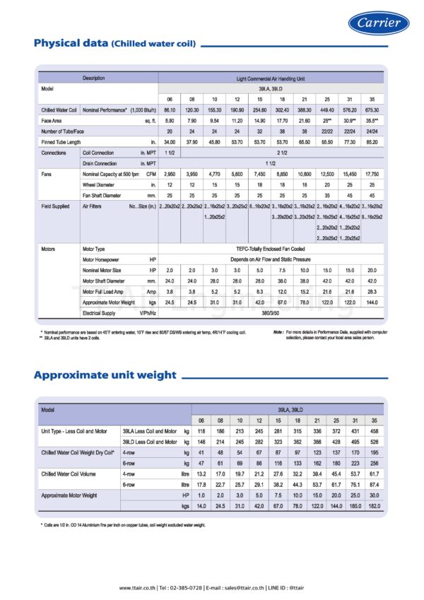 แอร์คอยล์น้ำเย็น Carrier 39L Series แบบท่อลม | TT Air Engineering