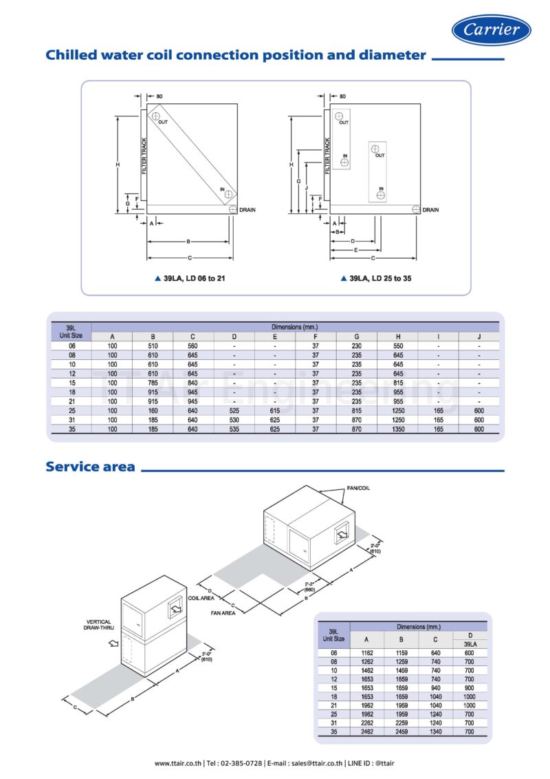 แอร์คอยล์น้ำเย็น Carrier 39L Series แบบท่อลม | TT Air Engineering