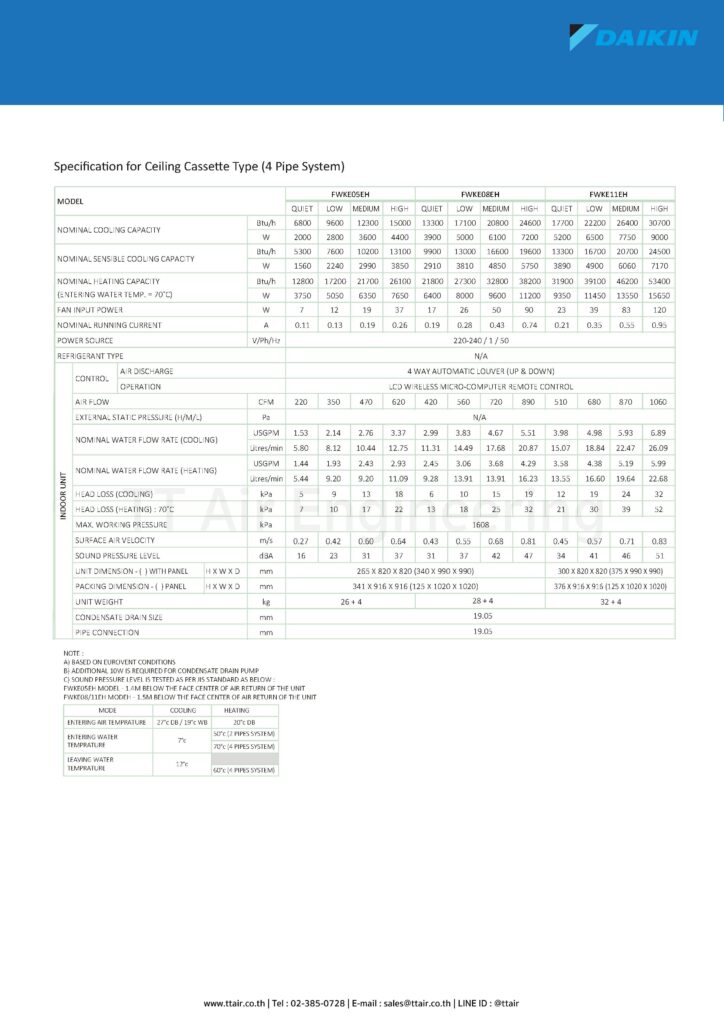 แอร์คอยล์น้ำเย็น DAIKIN FWKE-E Series แบบฝังฝ้า | TT Air Engineering